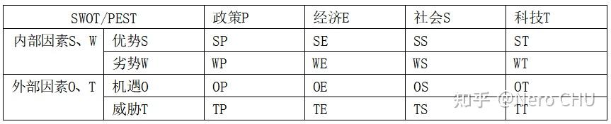 战略思维地图—详解PEST分析（第三章） - 知乎