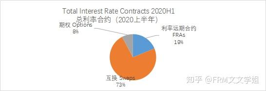 超难理解的FRA，到底是什么？ - 知乎