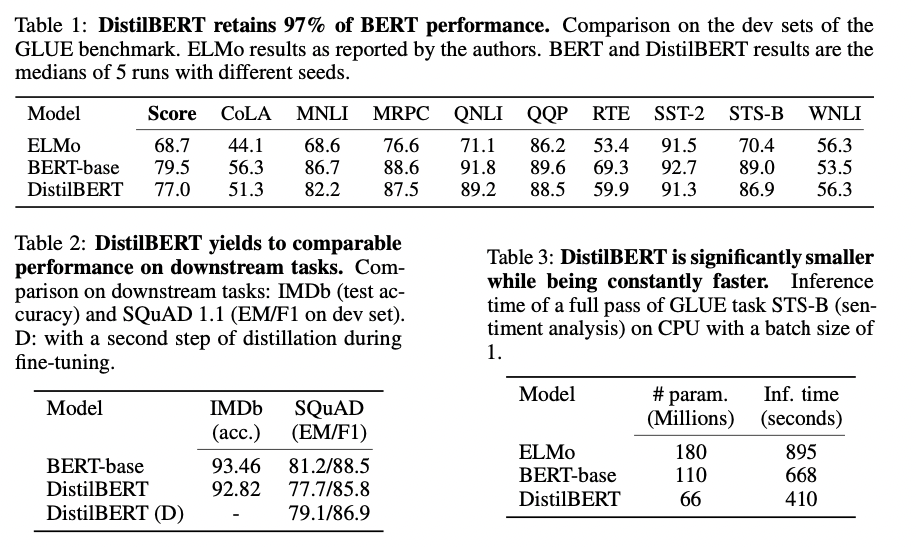 详解4种模型压缩技术、模型蒸馏算法 - 知乎