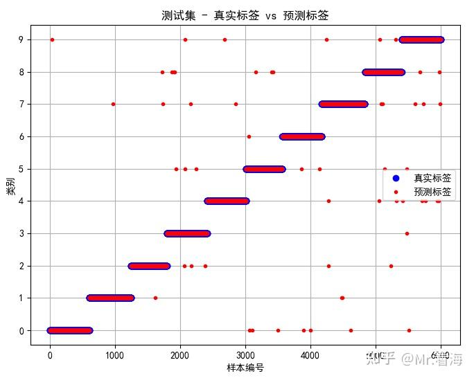 【深度学习 第5篇】使用python快速实现cnn分类(模式识别)任务,含一维、二维、三维数据演示案例(使用pytorch框架) 知乎