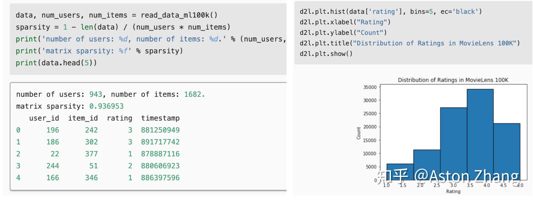 《动手学深度学习》英文版 Dive into Deep Learning 预览版（v0.7）发布 - 知乎