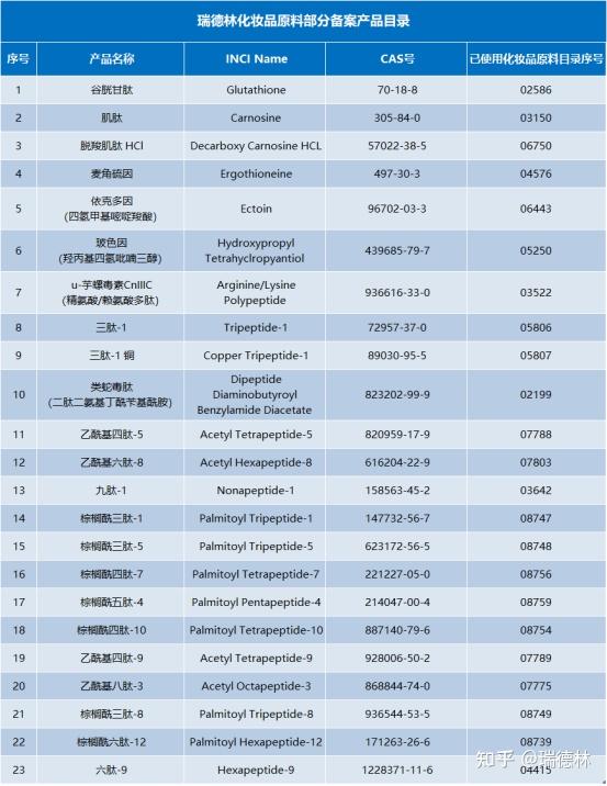 认证丨EFfCI GMP - 知乎