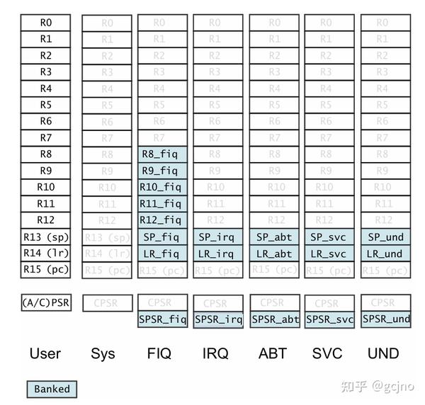FreeRtos学习笔记-上下文切换 - 知乎