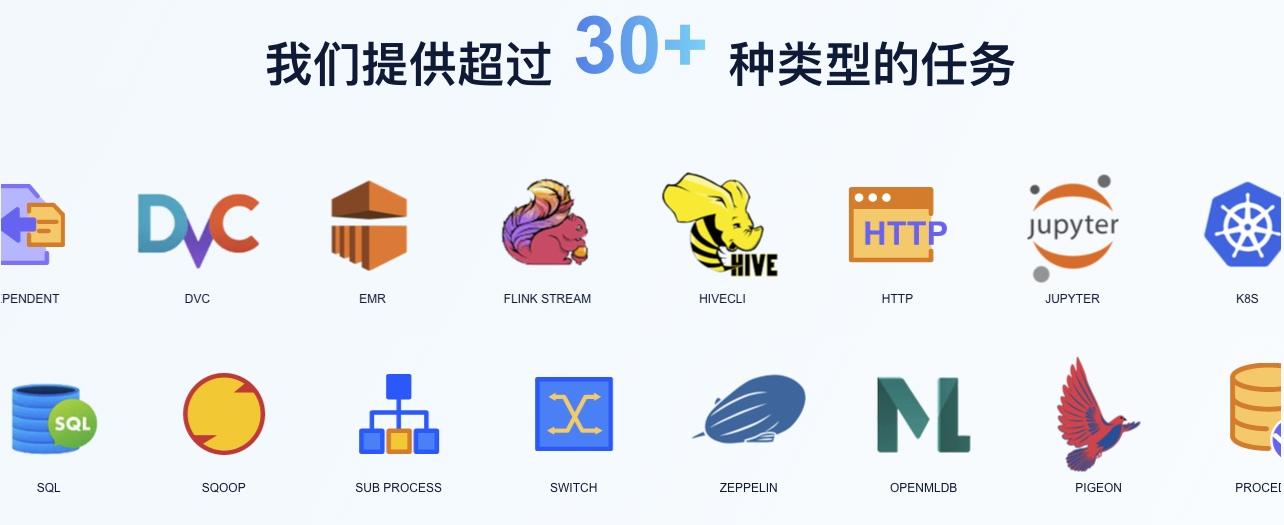 中国 Apache 项目 OpenRank 排行榜 Top 20：白鲸开源深度参与两大上榜项目 - 知乎