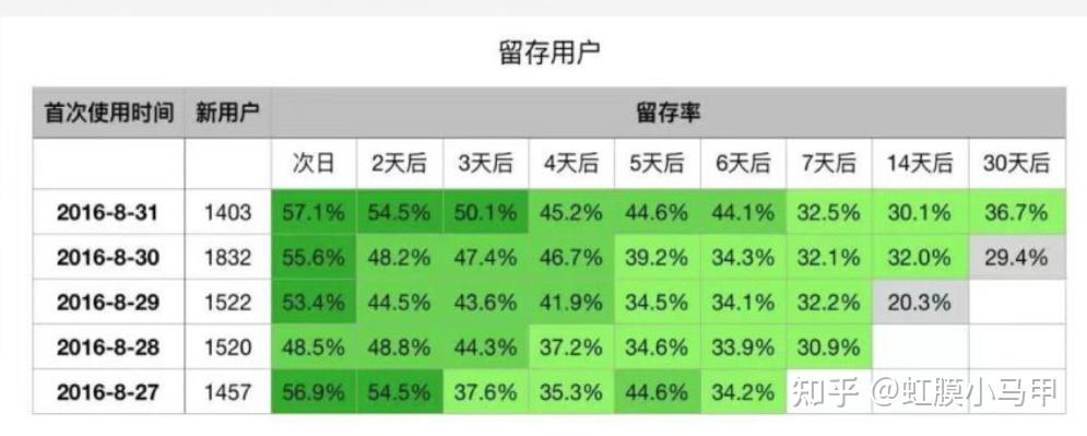 常用数据分析方法 知乎