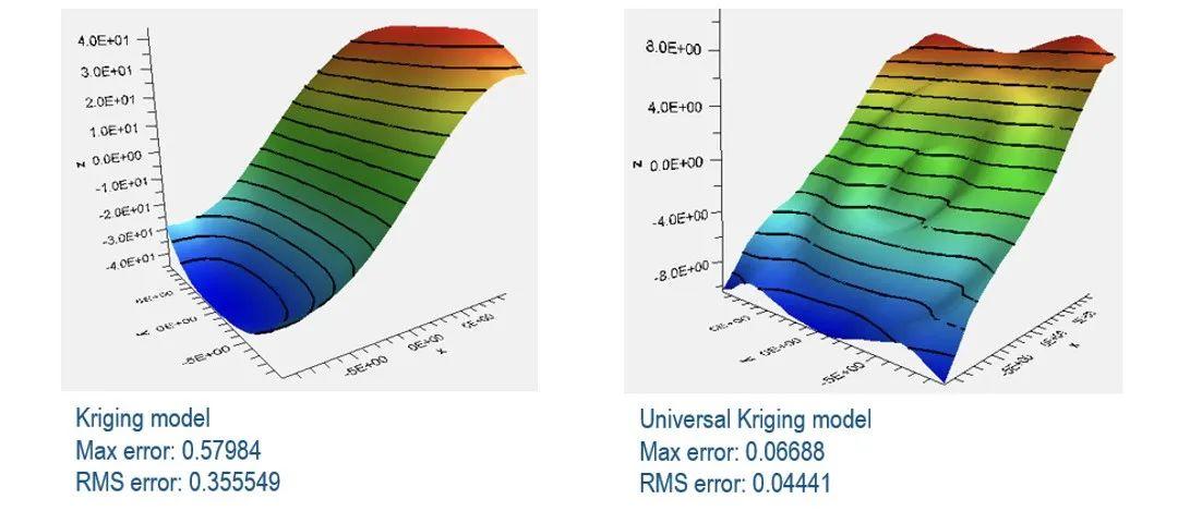 Isight 2022 新功能 | 百世慧® - 知乎