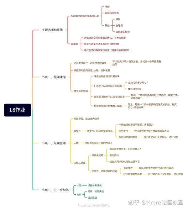 Krenz绘画教室【优秀作业心得】基础透视与结构-0102 - 知乎