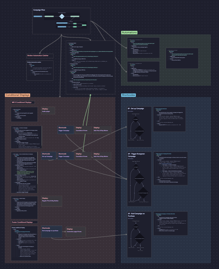 Obsidian教程：Obsidian Canvas白板/画布的6 个实用案例和评价 - 知乎