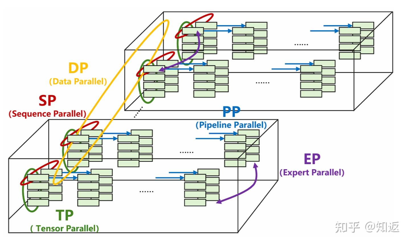 UB-Mesh: 基于统一互联和高维直连拓扑的AI集群架构 - 知乎