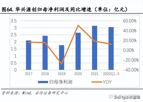 半导体行业深度分析:芯片良率重要保障,量检测设备国产替代潜力大 - 知乎