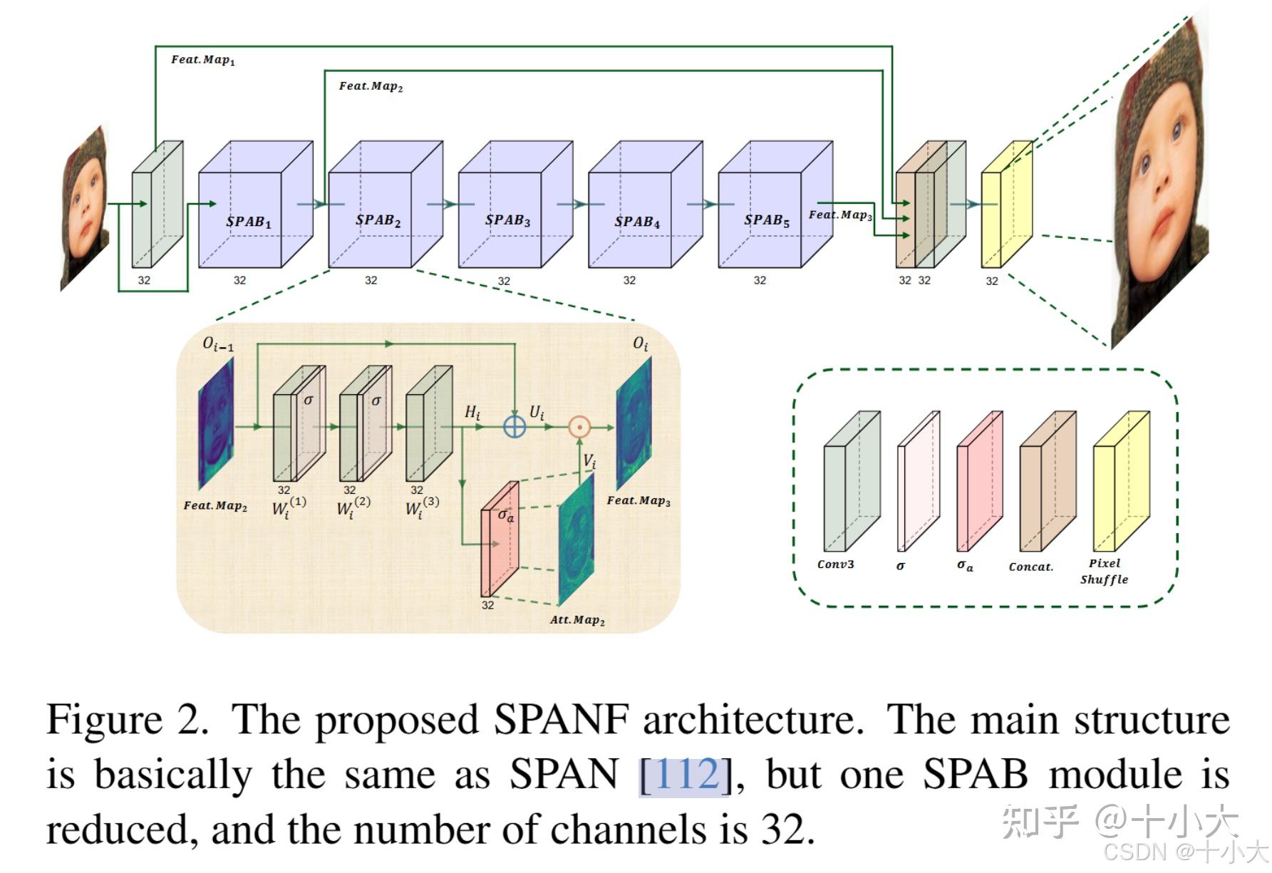 CVPR 2025 | NTIRE 轻量化超分：不会缝合模块？42个模型模块改进思路一口气看爽！ - 知乎