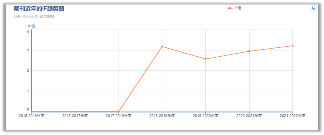 医学信息学期刊介绍——JMIR Medical Informatics - 知乎