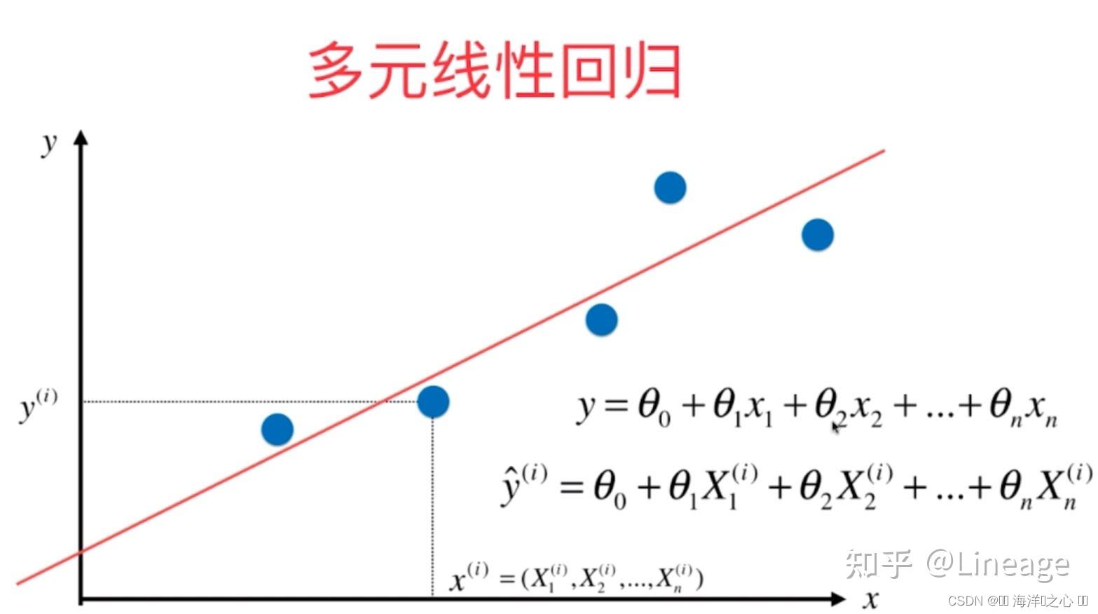 Python实现多元线性回归multiple Linear Regression 知乎 2292