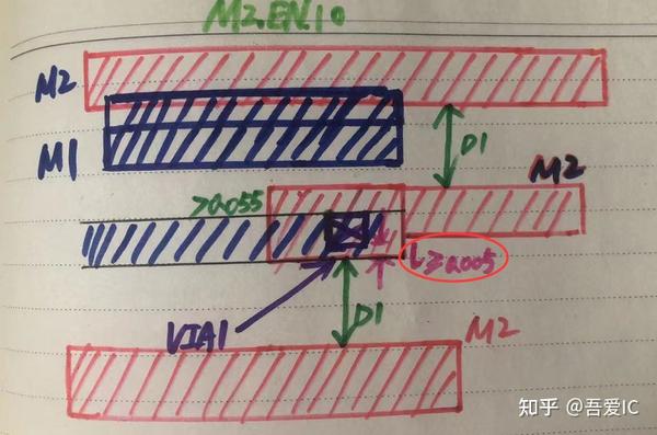 数字IC后端设计实现中Mx.EN.10的DRC该如何修？ - 知乎