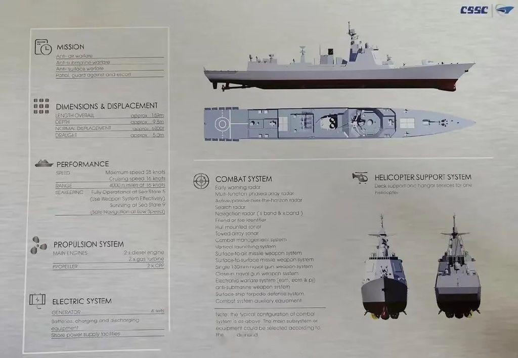 一买就是6艘！阿尔及利亚向中国采购052DE型驱逐舰，还要引进生产线？ - 知乎