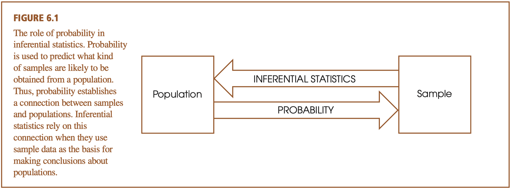 Statistics for Behavioral Sciences 06 - 知乎