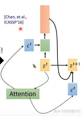 Listen,Attend,and Spell(LAS) - 知乎