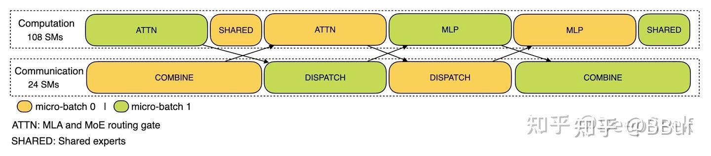 简单了解下CUDA Green Context - 知乎