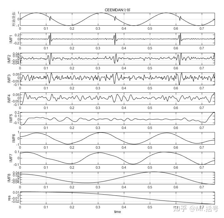 类EMD的“信号分解方法”及MATLAB实现（第三篇）——CEEMDAN - 知乎