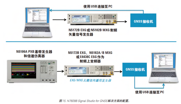 全球卫星导航系统（GNSS）和接收机测试 - 知乎