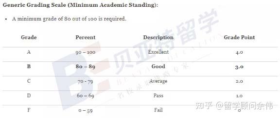 留学申请必看！超详细GPA计算方法+高分攻略~ - 知乎