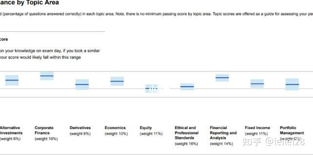 机考CFA一级 10A攻略 - 知乎