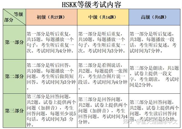 中文考试介绍：HSK、HSKK、YCT、BCT、MCT - 知乎