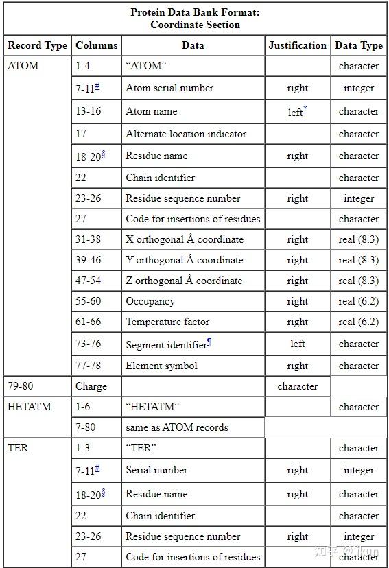 利用Pymol显示PDB颜色 - 知乎