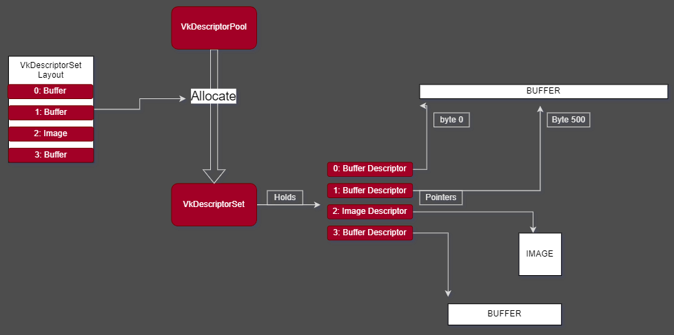 [Piccolo图形悦读笔记]番外1：Vulkan中descriptor set及其layout基础概念 - 知乎