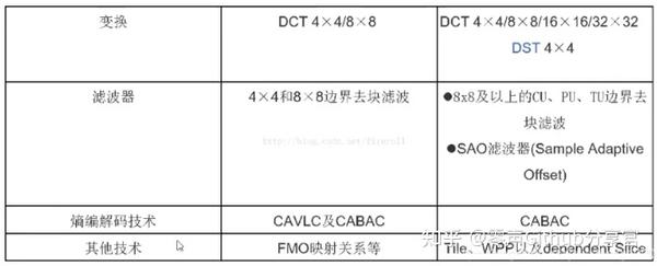 音视频基础：H264、H265、MPEG-4、VP8、VP9编码基础知识 - 知乎