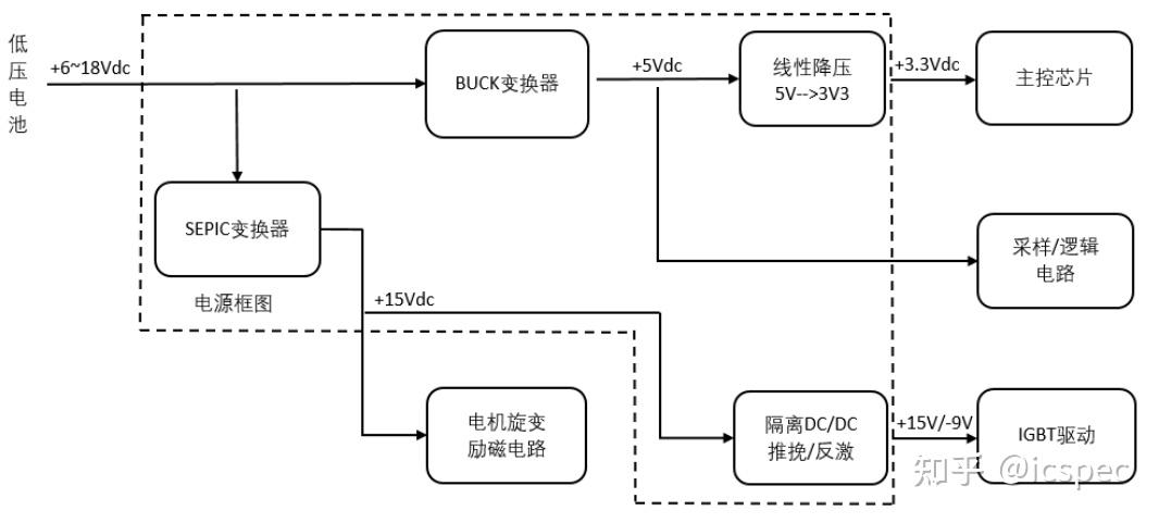 icspec干货 | 电源芯片知识大全及原厂汇总 - 知乎