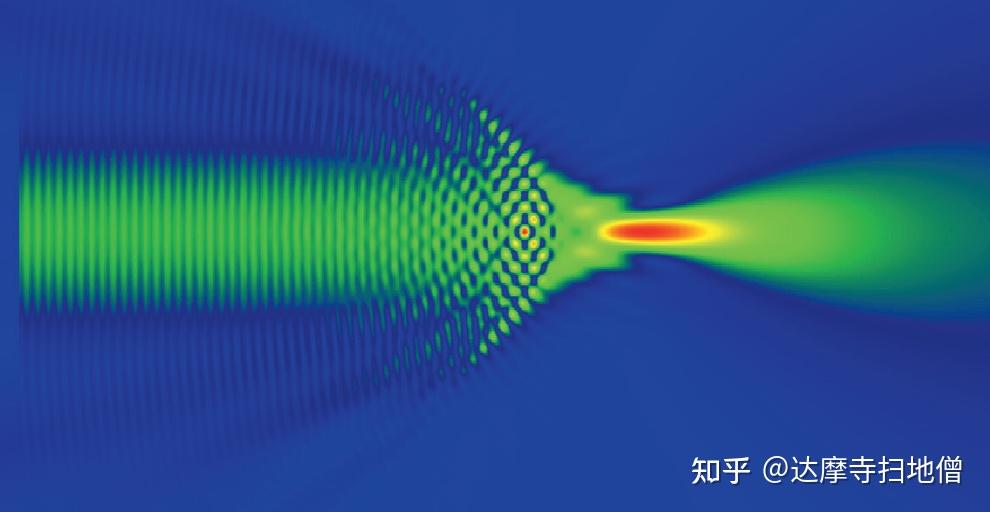 OptiFDTD 有限差分时域仿真设计软件 - 知乎