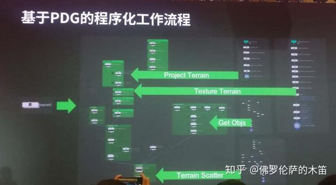 从零开始的Houdini PDG教程（一） - 知乎