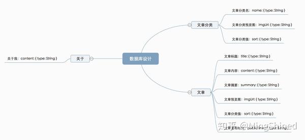 15 Github Page 