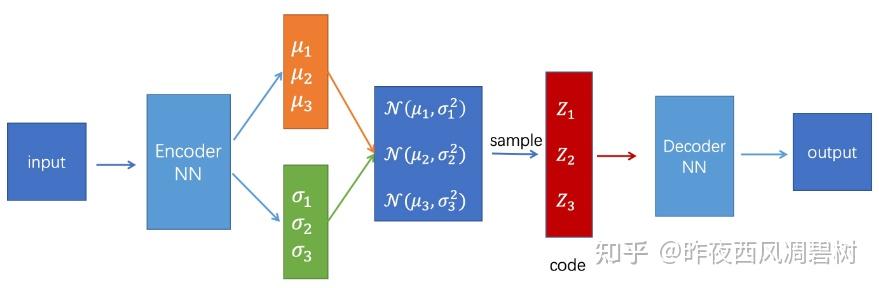 【多模态】AE、VAE、VQVAE、VQGAN原理解读 - 知乎