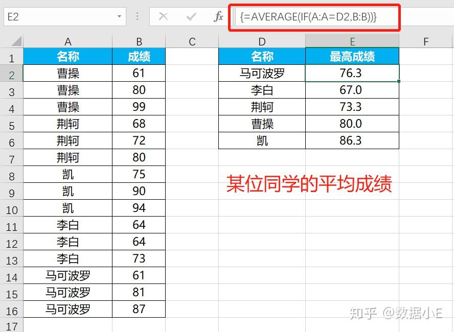 MAXIF与MINIF，IF函数的另类用法 - 知乎