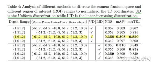 PETR论文讲解和代码解析 - 知乎