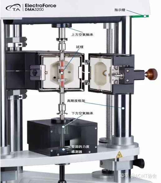 动态机械分析 (Dynamic Mechanical Analysis-DMA) 量测技术应用 - 知乎