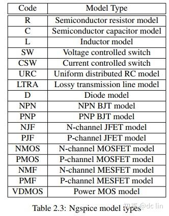 ngspice实例介绍2--直流扫描分析 - 知乎