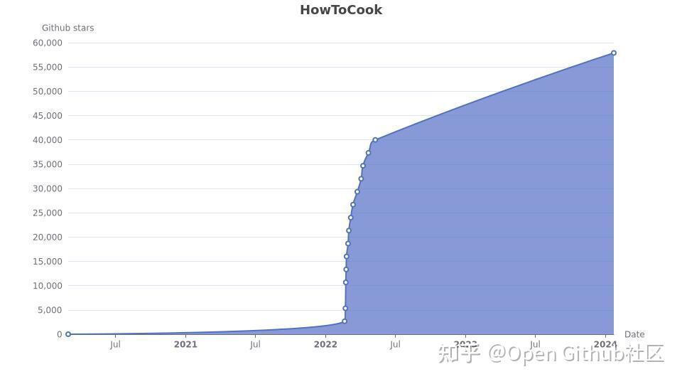 Github开源项目精选-1月第三周top10🔥🔥🔥 - 知乎