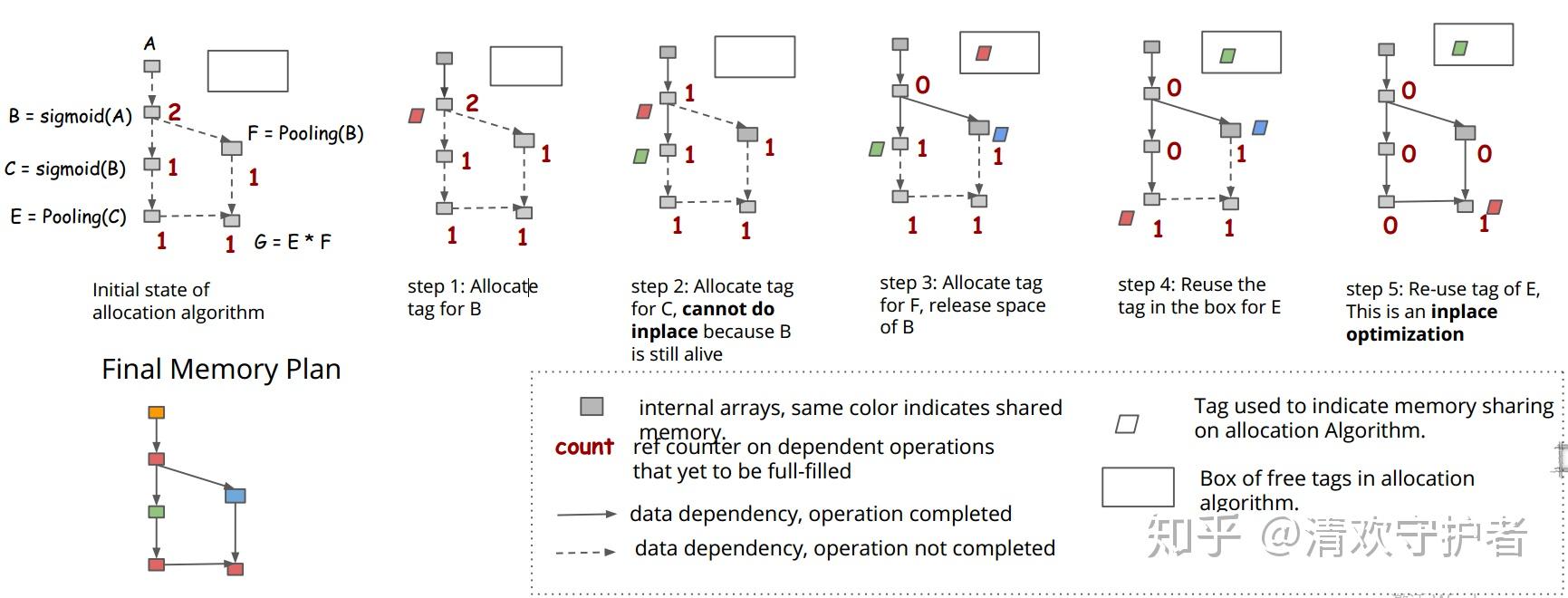 CSE 599W - Systems for ML - 辛酸阅读记录 - 知乎