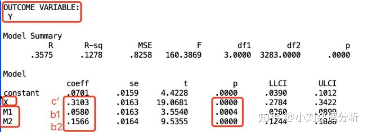 Spss/Mplus/Process数据分析之 平行/链式中介效应分析 - 知乎
