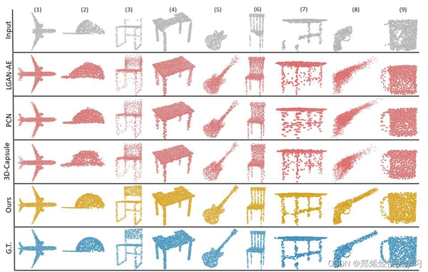 PointNet：基于深度学习的3D点云分类和分割模型 - 知乎