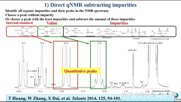 Quantitative Nuclear Magnetic Resonance(qNMR)Methods in Metrology - 知乎