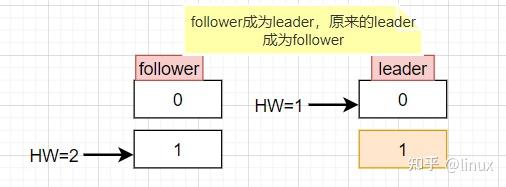Kafka 设计架构原理详细解析（超详细图解） 知乎 