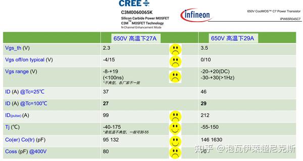 SiC MOS的开关速度比Si快？错！ - 知乎