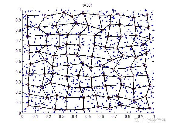 SOM(自组织映射神经网络)——理论篇 - 知乎