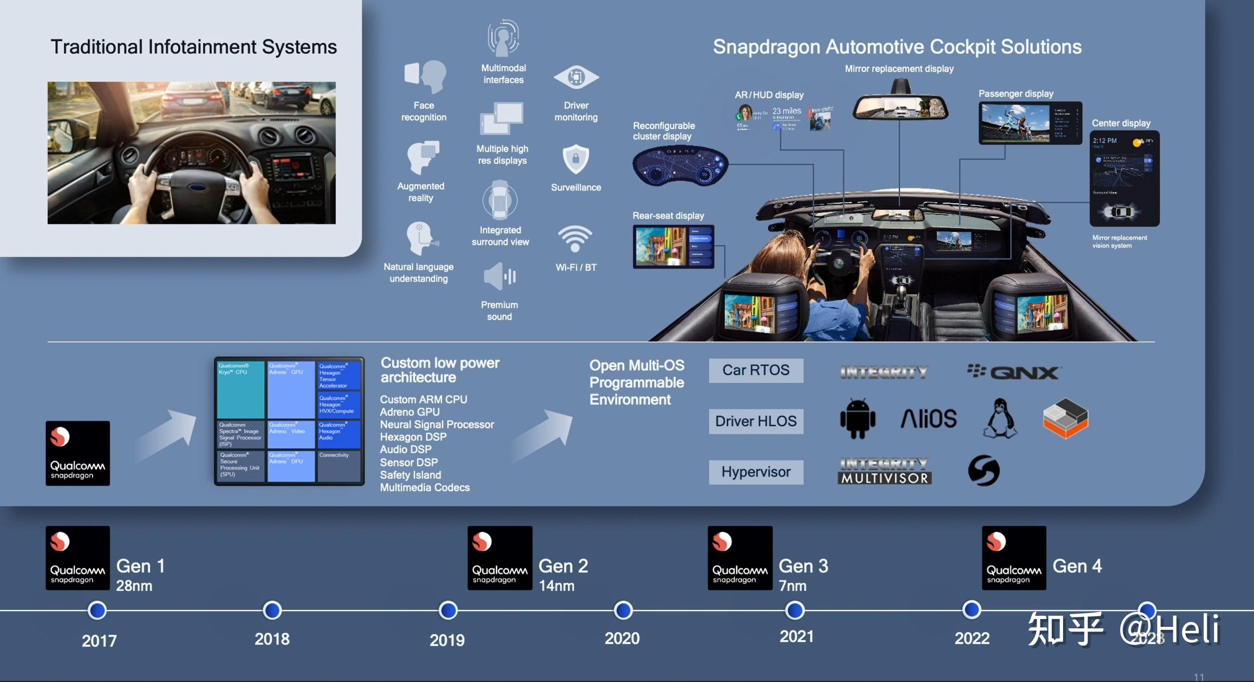 浅谈高通第4代骁龙数字座舱平台SA8295 - 知乎
