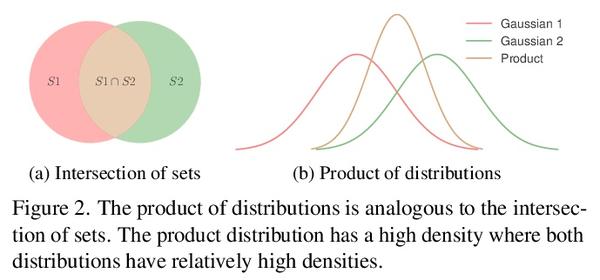 爱可可AI前沿推介(12.13) - 知乎