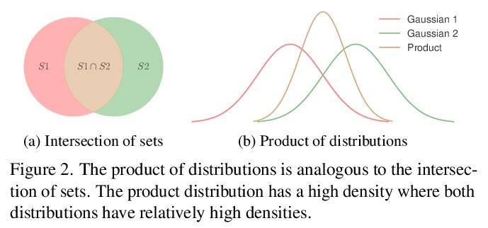 爱可可AI前沿推介(12.13) - 知乎